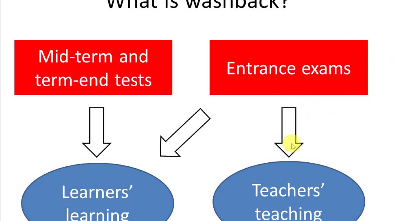 Washback effects of English tests - YouTube