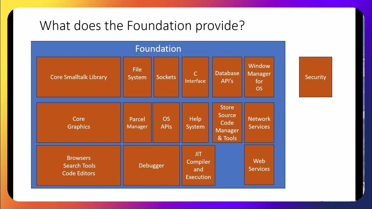 Smalltalk Perspectives: The Cincom Smalltalk Foundation, Part 1 - YouTube