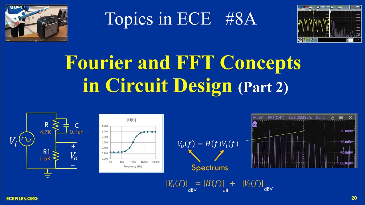 Fourier and FFT Concepts in Circuit Design - Part 2 (ECE Topics #8 ...