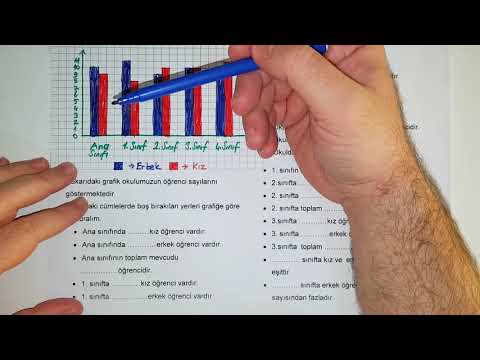 4. Sınıf Sütun Grafiği