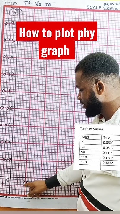 Graph. How to plot a graph in Physics. Neco 2023. - YouTube