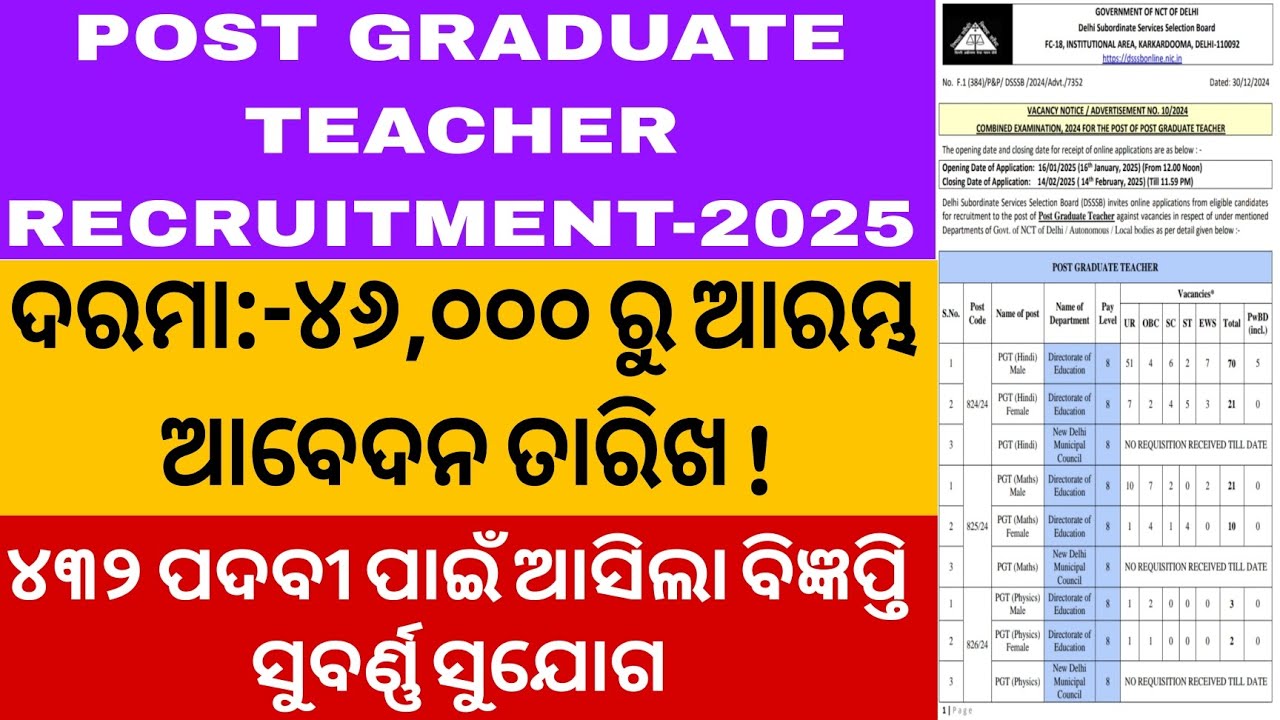 POST GRADUATE TEACHER RECRUITMENT-2025//ଦରମା:-୪୬,୦୦୦ ରୁ ଆରମ୍ଭ//ଆବେଦନ ...