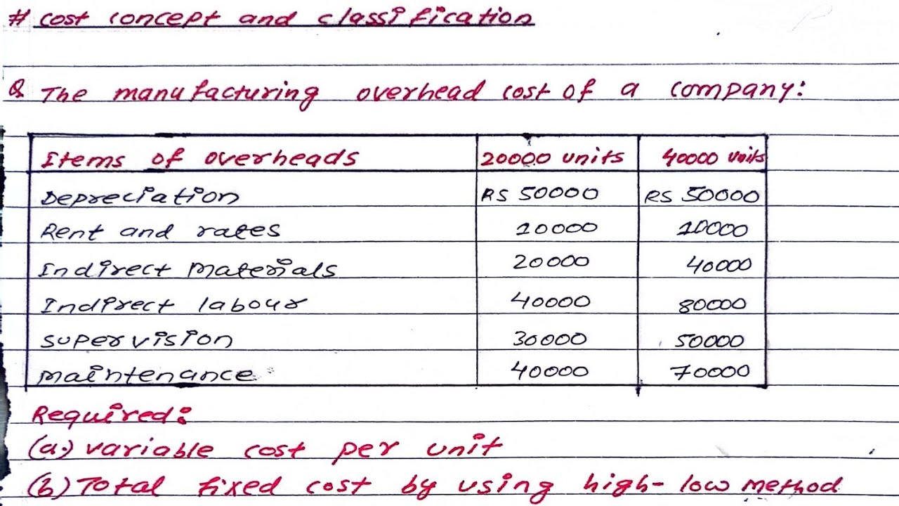 Variable Cost Per Unit | Fixed And Total Cost | Cost Accounting - YouTube