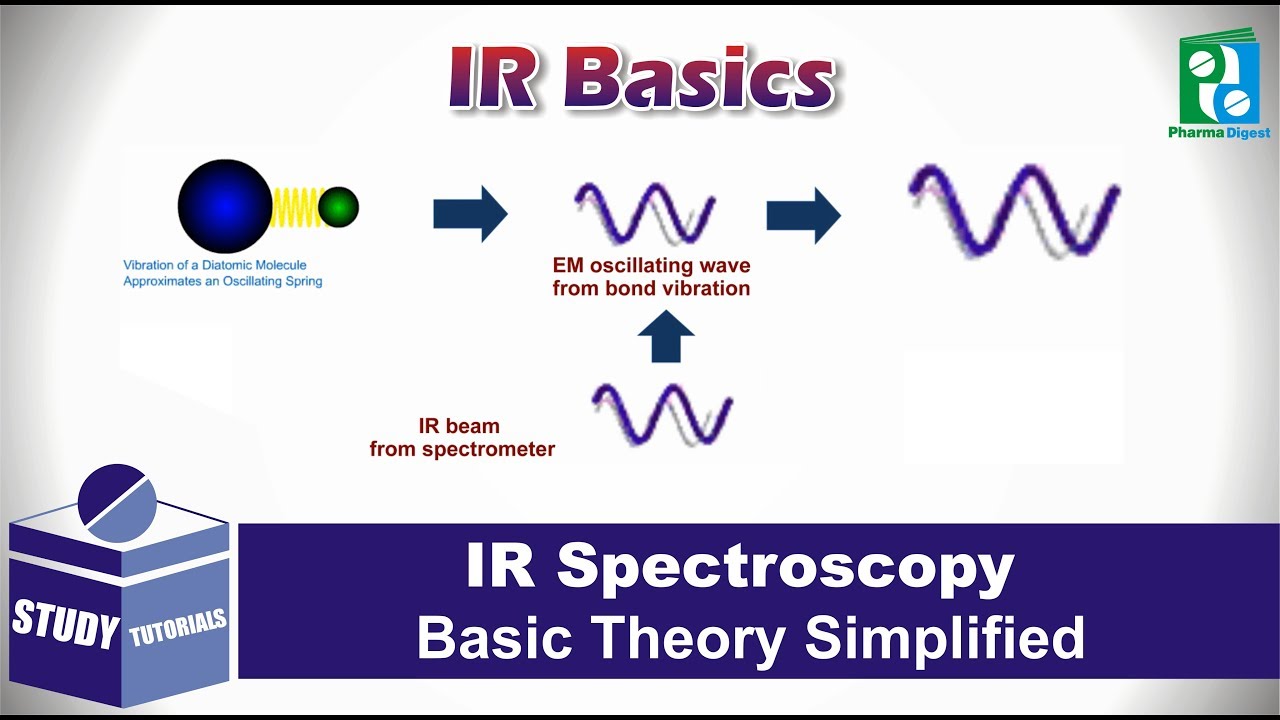 IR Spectroscopy: Theory - YouTube