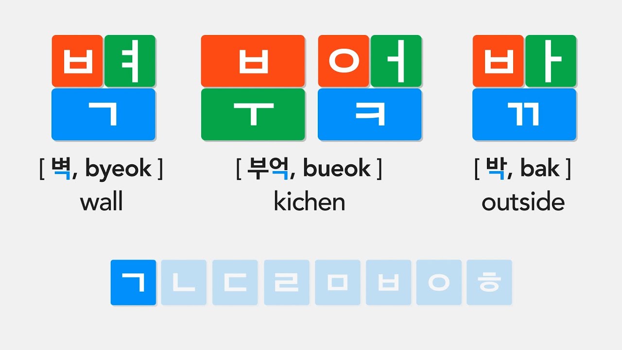 [Renewal] Korean PhonicsㅣKorean Alphabet (Hangeul Batchim 한글 받침)ㅣ한글 ...