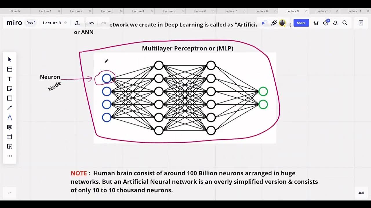 Lecture 9 : Introduction to Deep Learning & Neural Networks - YouTube