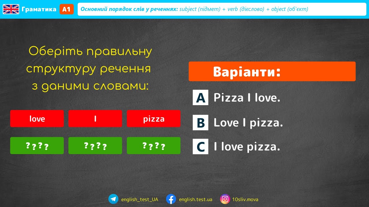 ТЕСТ з Англійської мови Граматика рівень А1 Основний порядок слів у