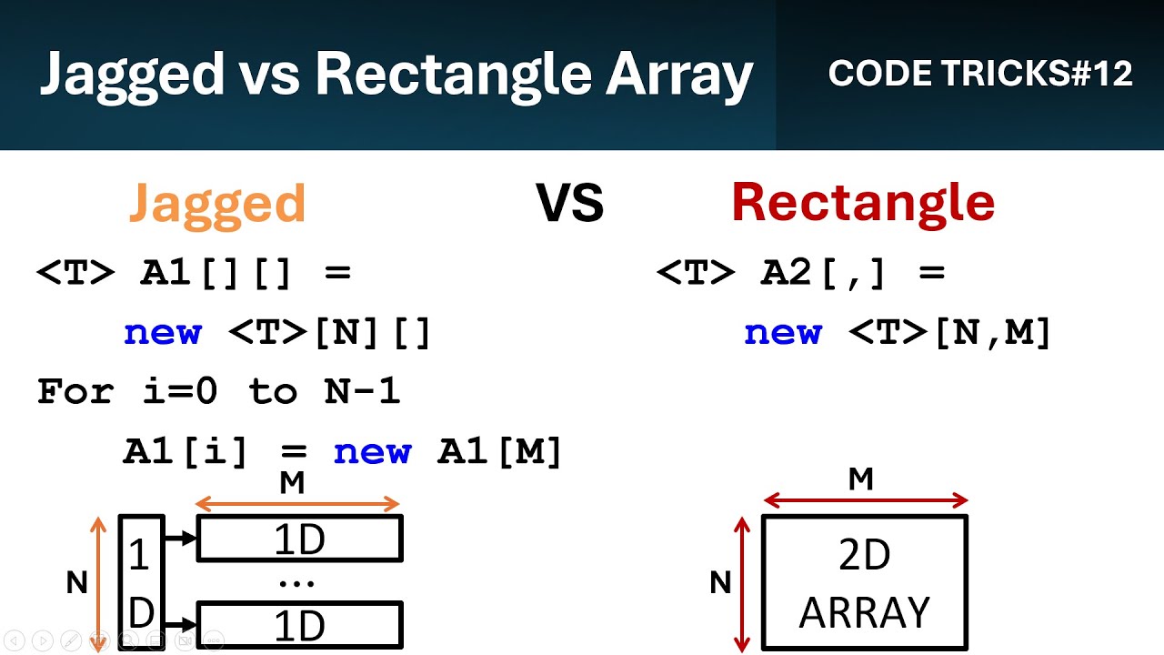 CodeTrick12 | Jagged vs Rectangle Array - YouTube