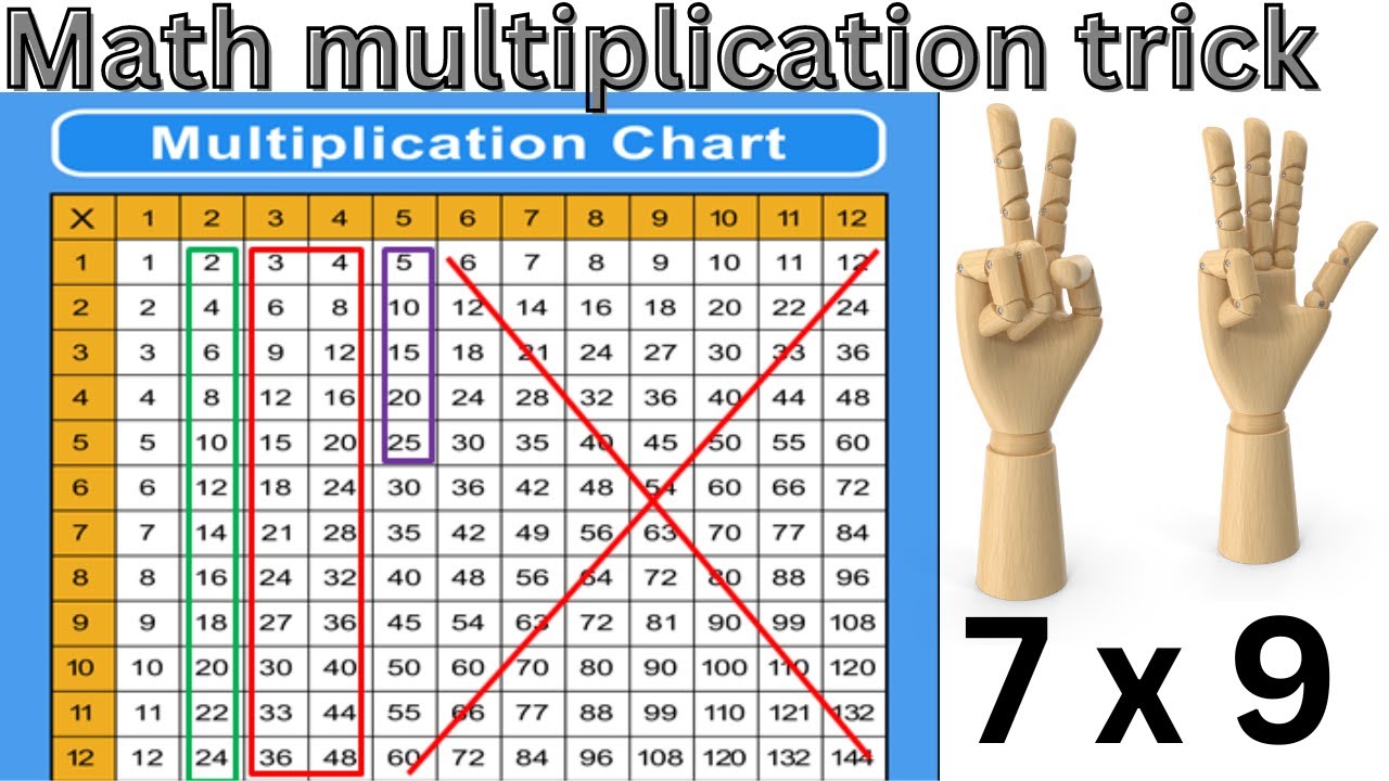 Multiplication Trick. The easiest way for multiplication! - YouTube