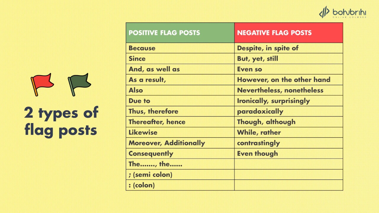 Flagposting in Text Completion Blank 1 | GRE Verbal Preparation Online ...