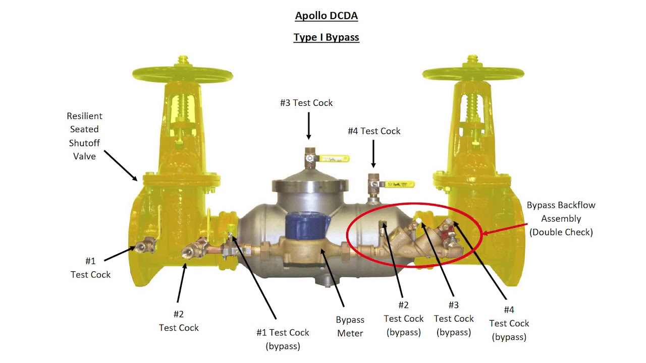 ITM Backflow Prevention Devices - YouTube