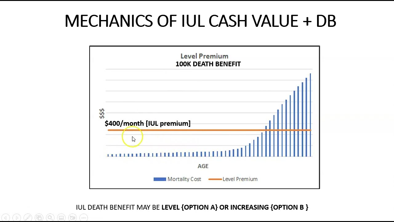 5 Things To Know To Build Wealth With Life Insurance - YouTube