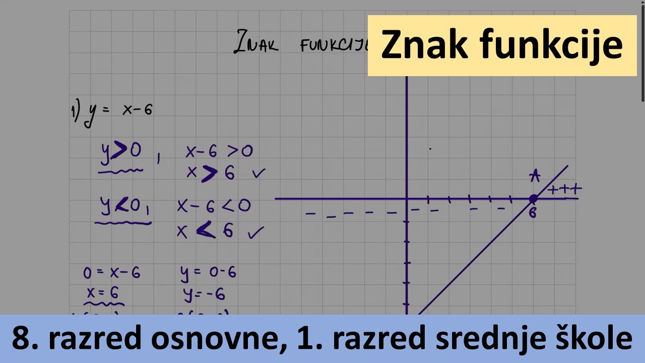 Znak linearne funkcije - matematika za 8 razred - YouTube