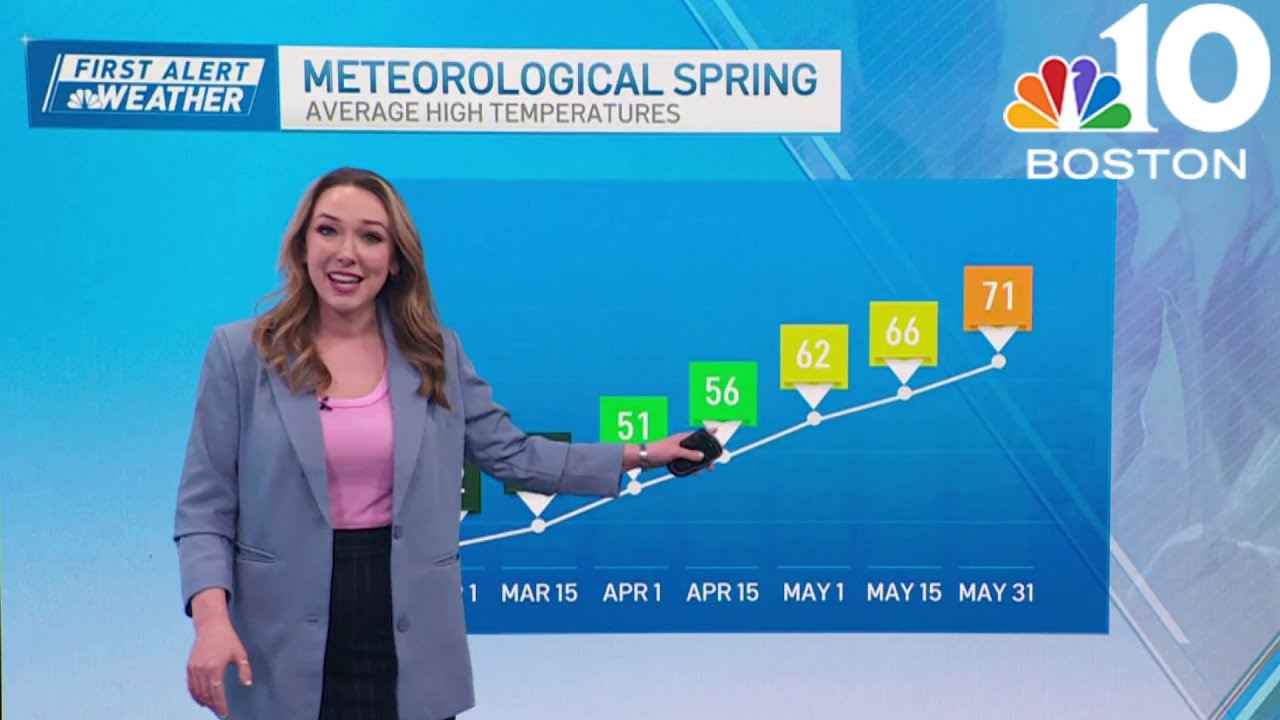 May 1 may be cloudy, but we have optimism for the rest of Boston's ...