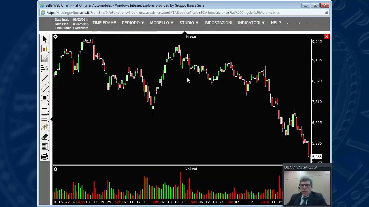 Webinar TOL | I nuovi grafici Sella XTrading - YouTube
