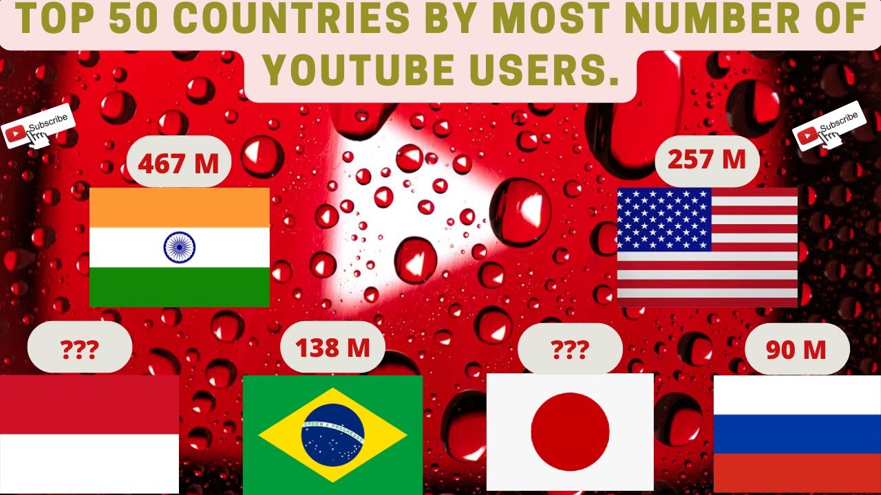 Ranking Of Top 50 Countries By Most Number Of YouTube Users 2022 ...
