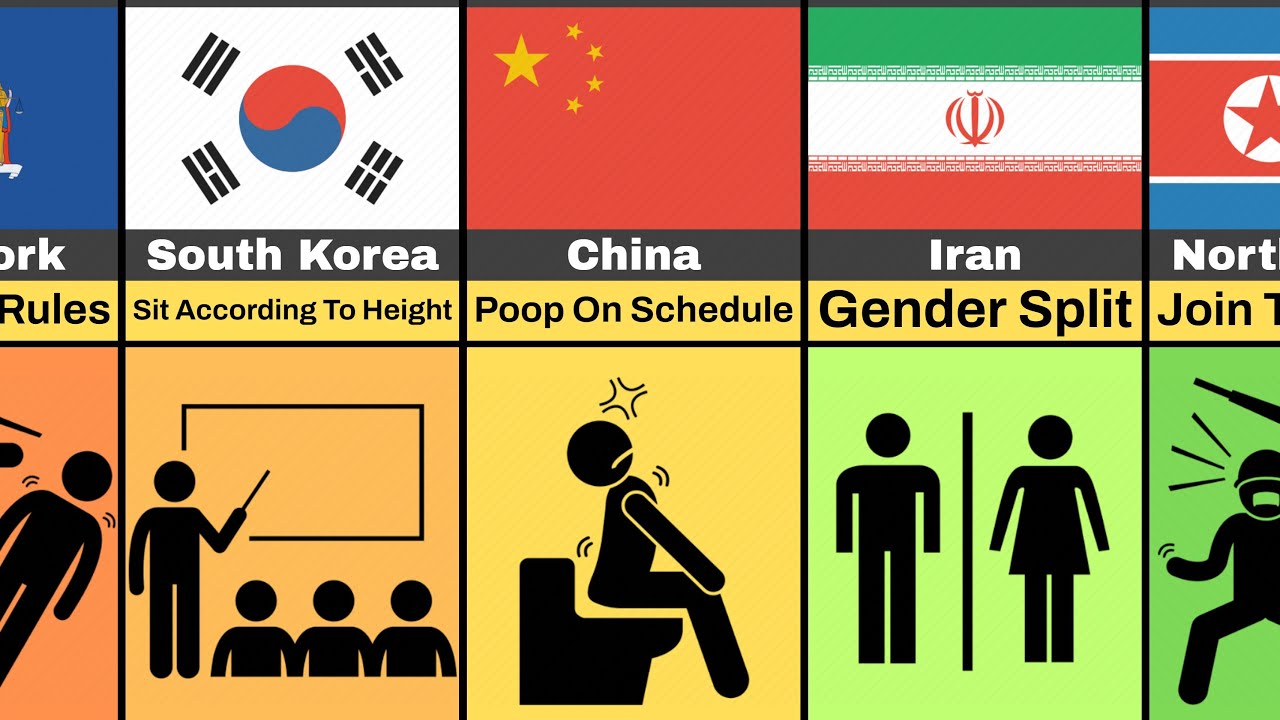 Strange School Rules from Different Countries - YouTube