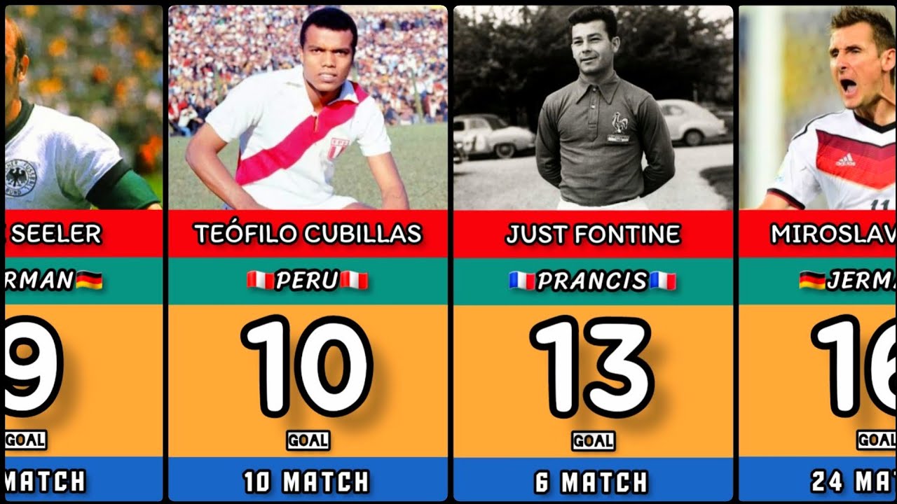 Daftar 30 TOP SKOR Piala Dunia Sepanjang Masa - YouTube