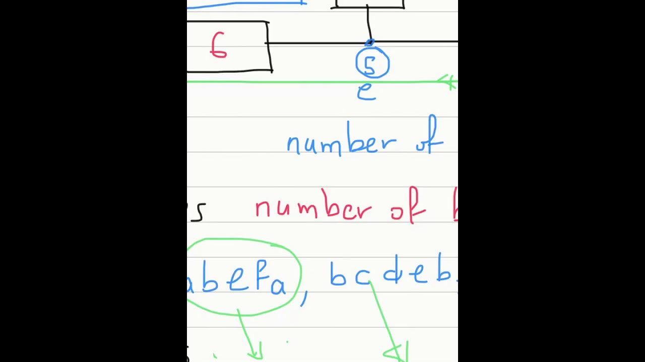 6 Loop analysis Part 1 - YouTube