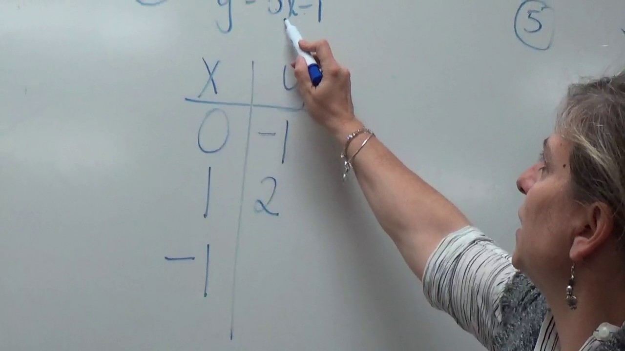 pre algebra representing linear functions - YouTube
