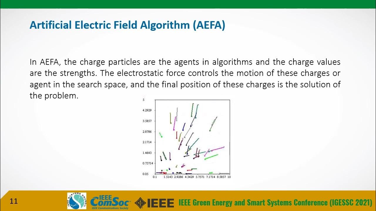 Artificial Electric Field Algorithm for Optimum PMU Placement - YouTube