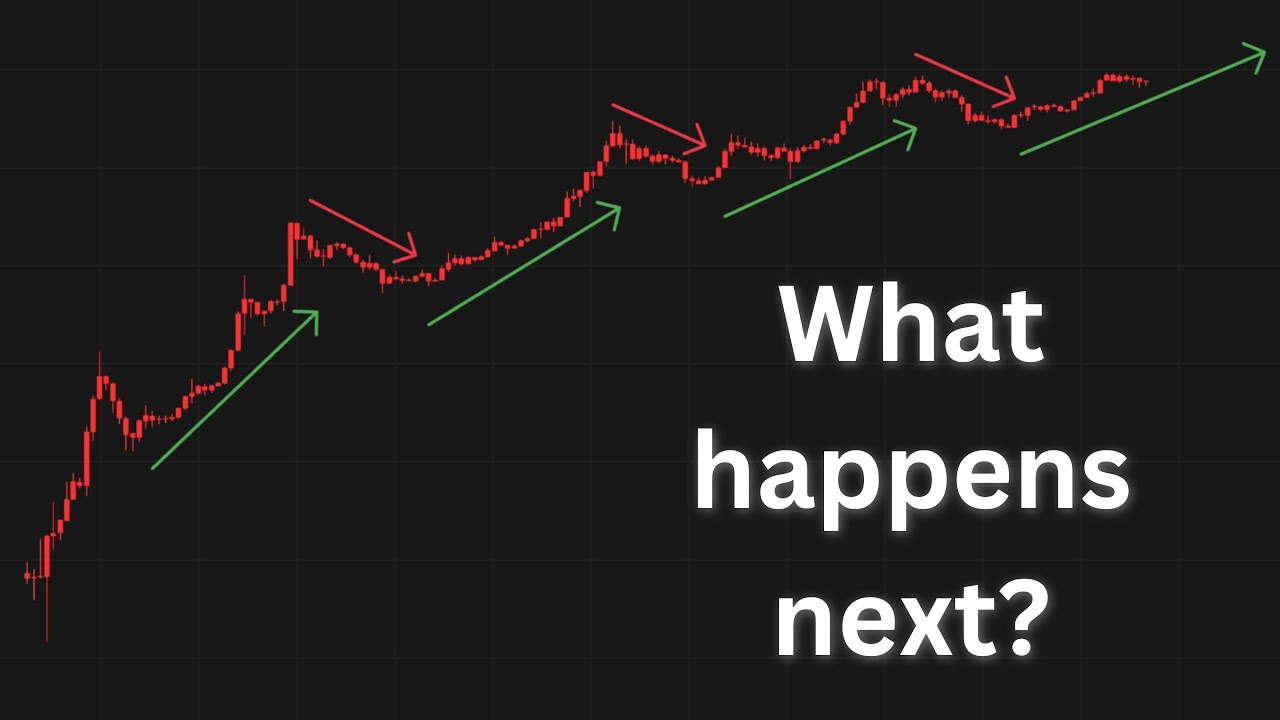 Bitcoin's 4-year price cycle explained. - YouTube