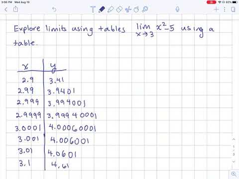 Limits tabular method - YouTube