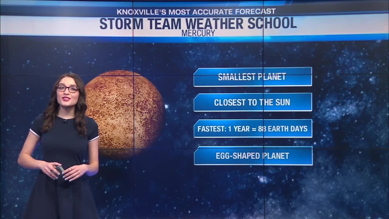Mercury: The smallest planet in our solar system - YouTube