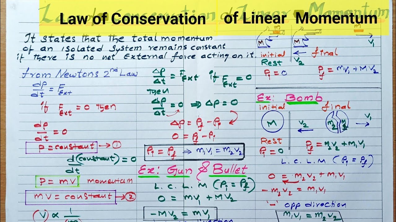 law of conservation of linear momentum l laws of motion l Bullet Gun l ...