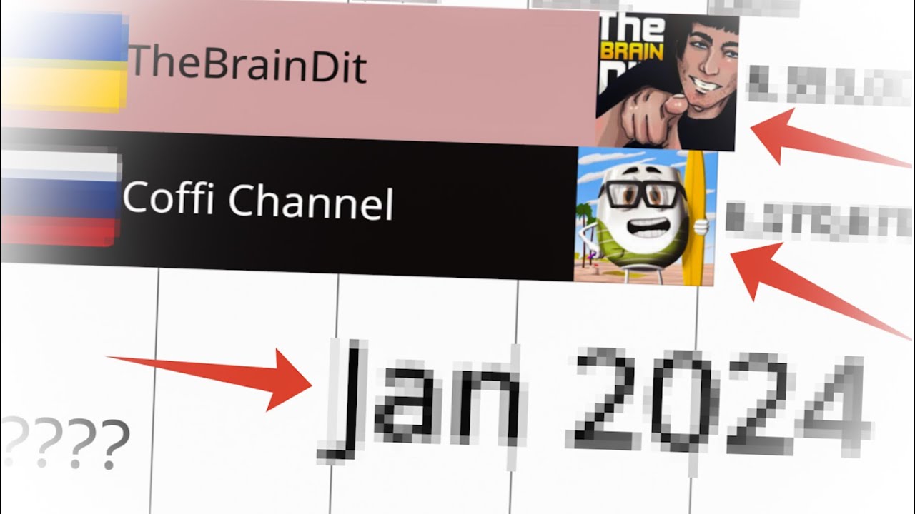 Coffi Channel vs TheBrainDit 2014-2024(Статистика) - YouTube