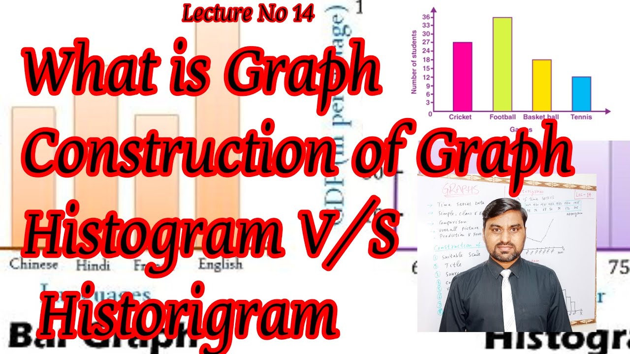 What Is Graph How To Construct A Graph What Is The Difference Between Histogram And Historigram what-is-graph-how-to-construct-a-graph-what-is-the-difference-between-histogram-and-historigram