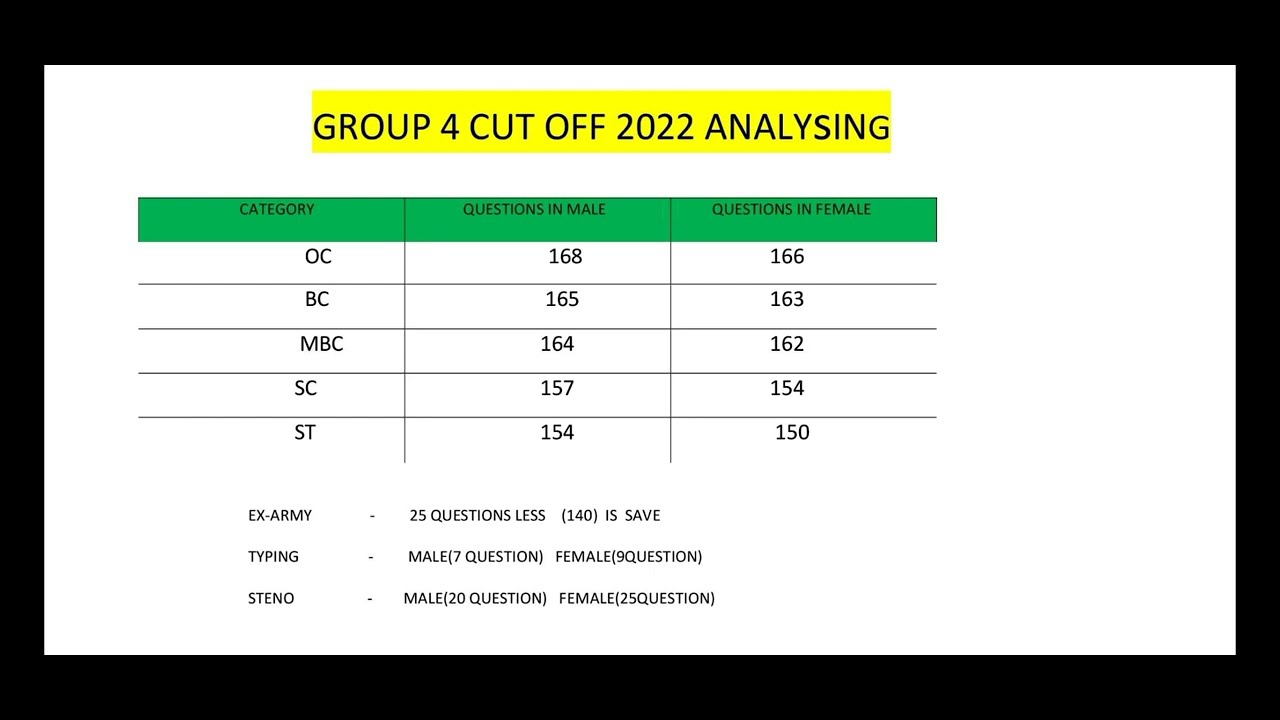 GROUP 4 CUT OFF 2022(FULL LA VIDEO PARUNGA) - YouTube