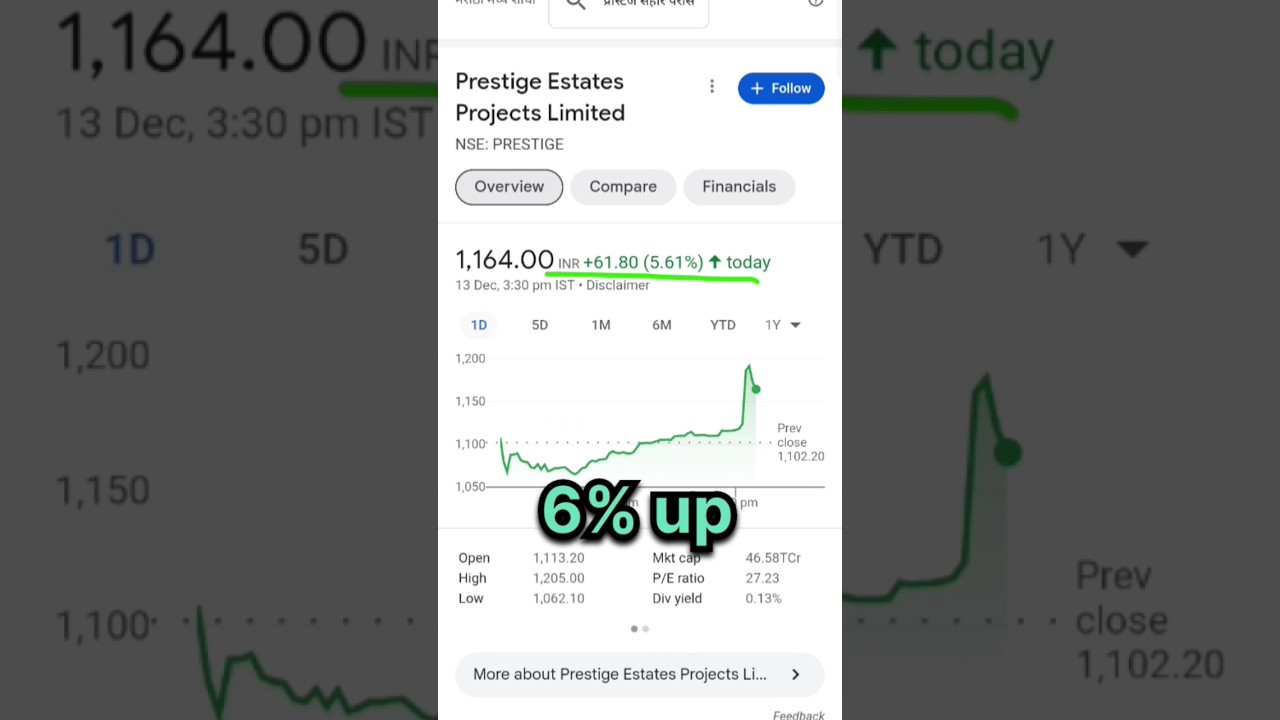 prestige share price #prestige #prestigegroup #prestigeshorts # ...