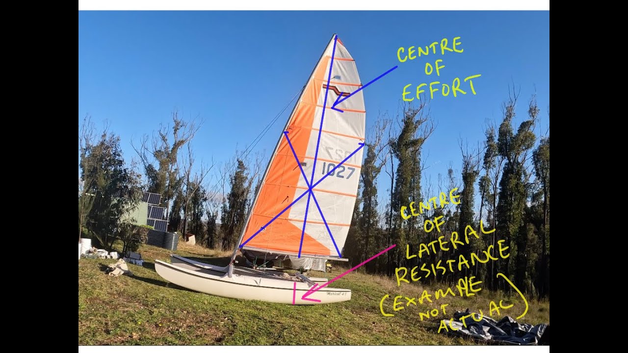 Mast Rake, What is it? What Does it Do? How do I set it? - YouTube