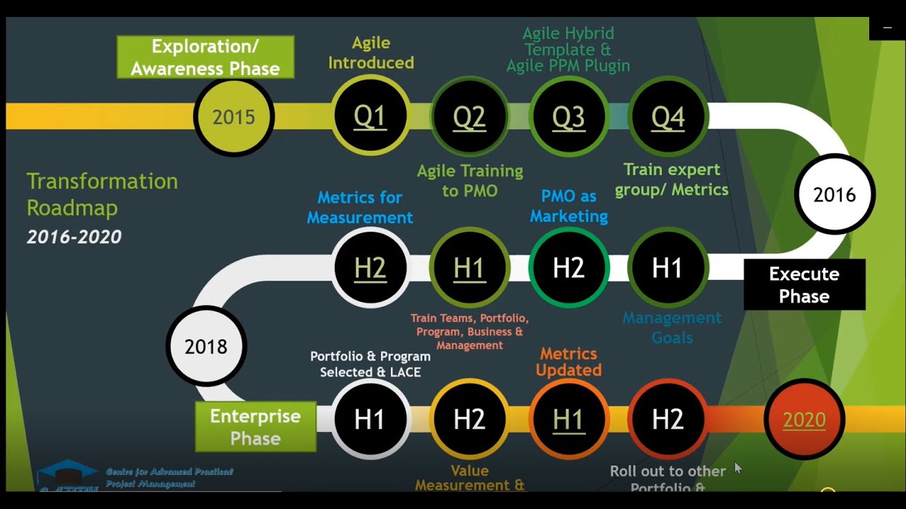 Webinar on PMO vs Agile PMO - YouTube