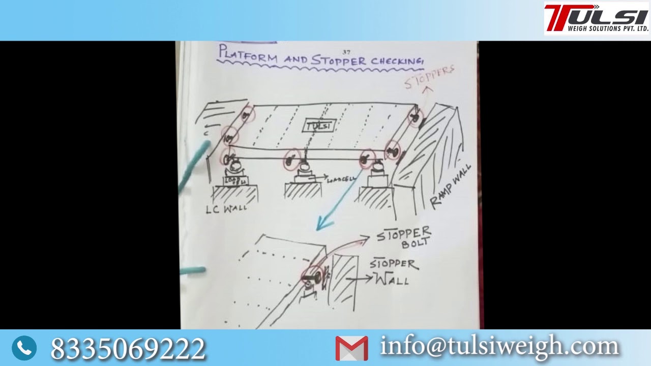 Weighbridge : Sl No. II Platform & Stopper Movement Checking Version 1 ...