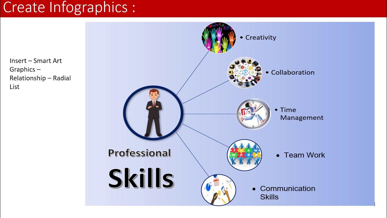 3creating SmartArt Graphics Cycle, Hierarchy Name and title ...