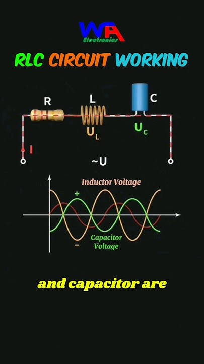 Working Principle of RLC Circuit Diy Electronics #RLCcircuit # ...