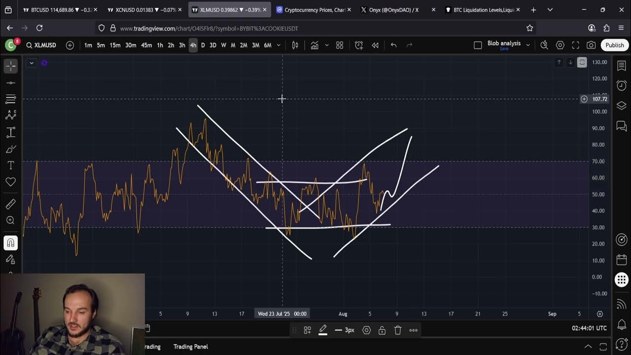 XLM Stellar Lumens Bull Flag Break Out IMMINENT!!!!!!!!!! - YouTube