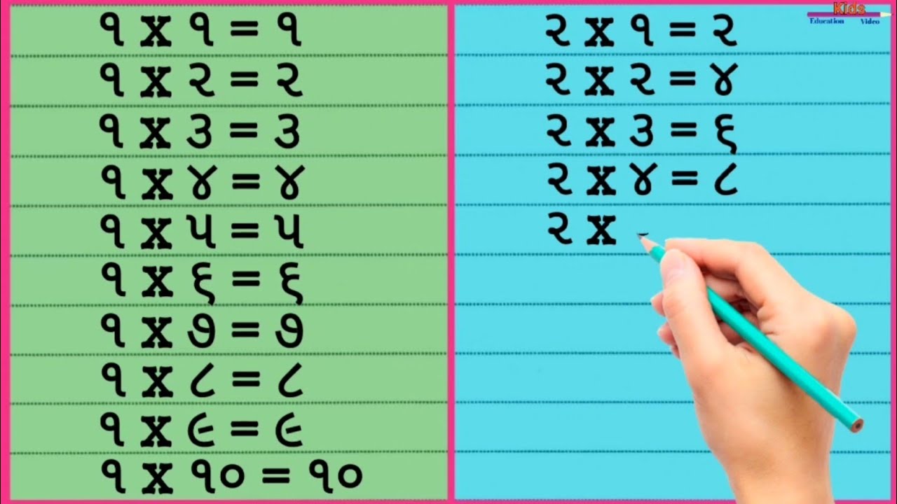 Learn Multiplication Table, Eka Gadiya, એકા ઘડિયા, Eka, Gujarati gadiya ...