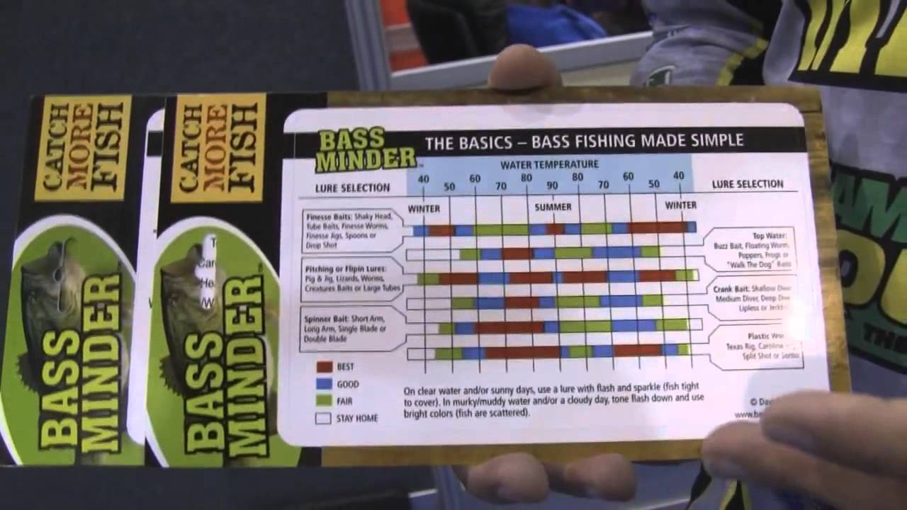 ICAST 2011 - Bass Minder - YouTube