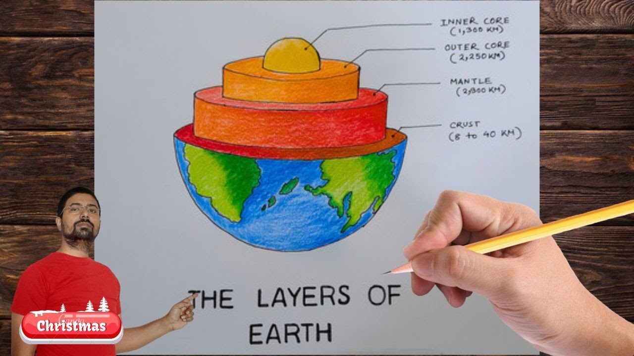 How to draw layers of Earth / How to draw structure of Earth easily ...