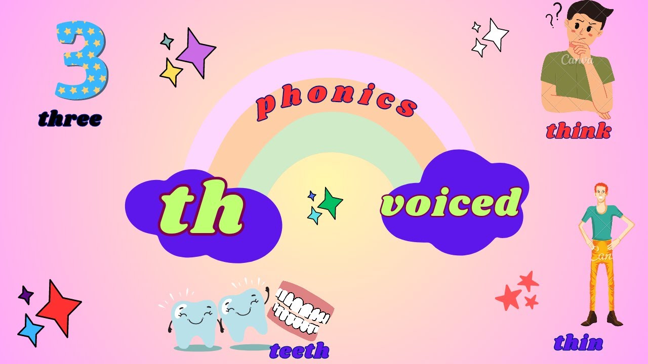 Phonic song /Th Voiceless sound song/Super song for kids#phonics# ...