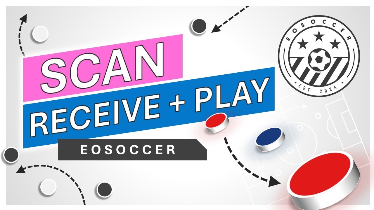 SOCCER SCANNING + RECEIVING DRILL - DEVELOP YOUR PLAYERS' ABILTY TO ...
