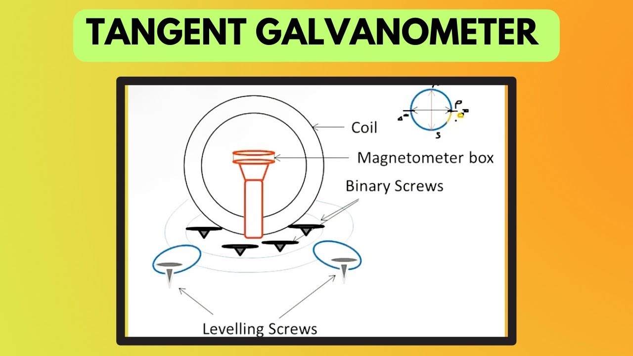 Tangent Galvanometer | Components And Working | Physics - YouTube