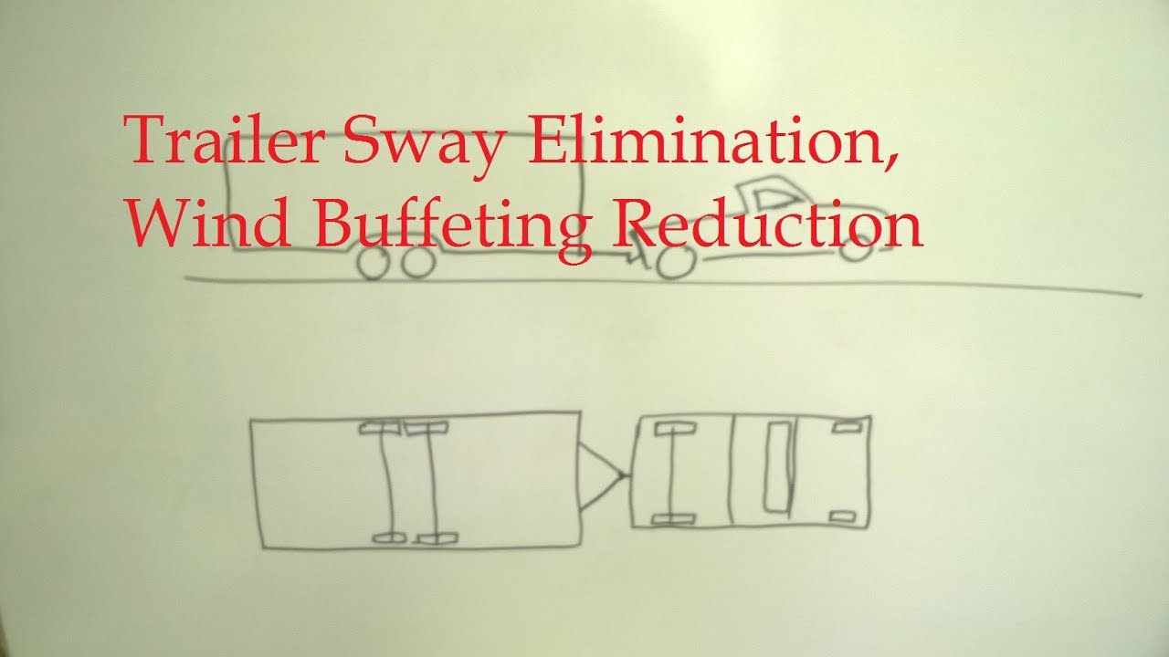 Sway, Buffeting and suggestions to minimize their effects - YouTube