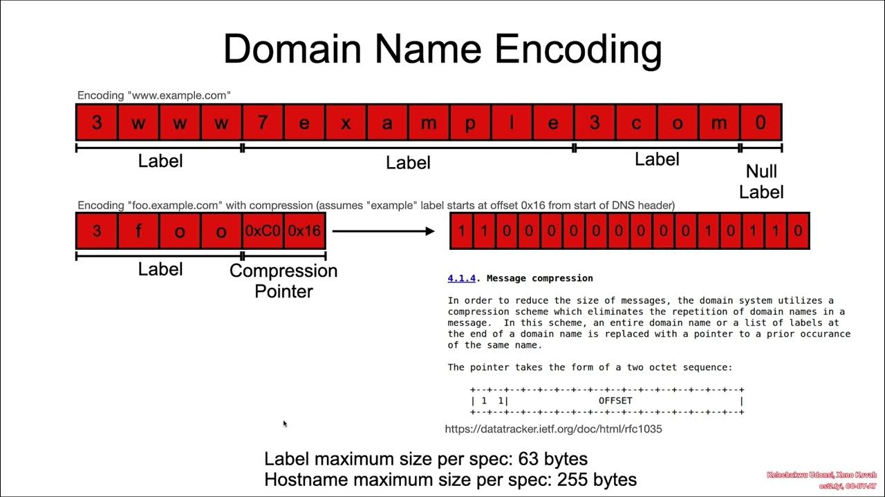 Vulns1001 03 Heap Buffer Overflow CVE-2020-25111😶‍🌫️1️⃣ 01 Background FTF - YouTube