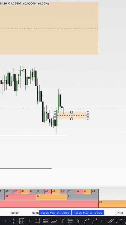 Crt Concept Entry Trading Bankniftyintradaytradingstrategy Youtube