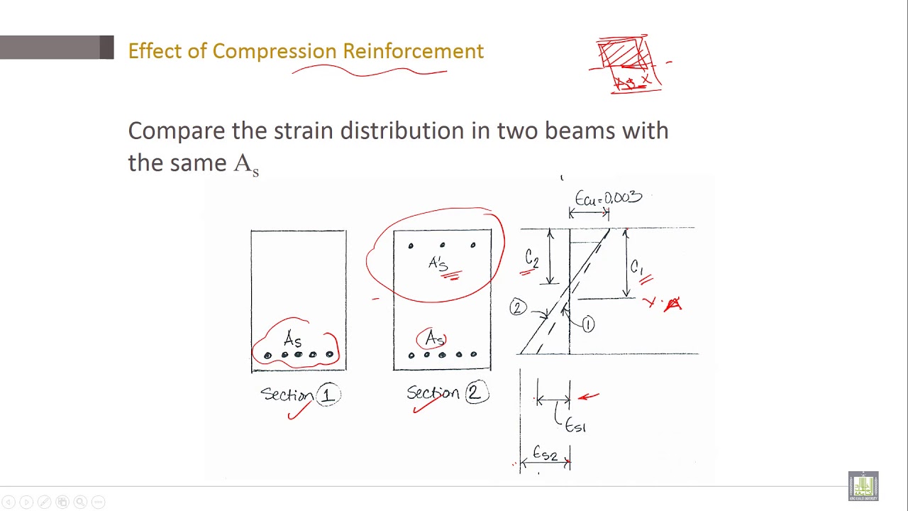Reinforced Concrete | C3-L3 | Effect of Compression Reinforcement - YouTube