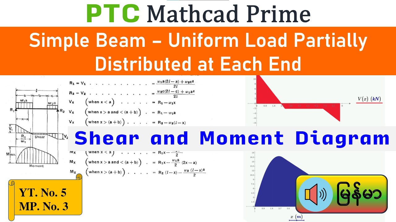 Shear and Moment Diagram in Mathcad Prime - Uniform Load Partially ...